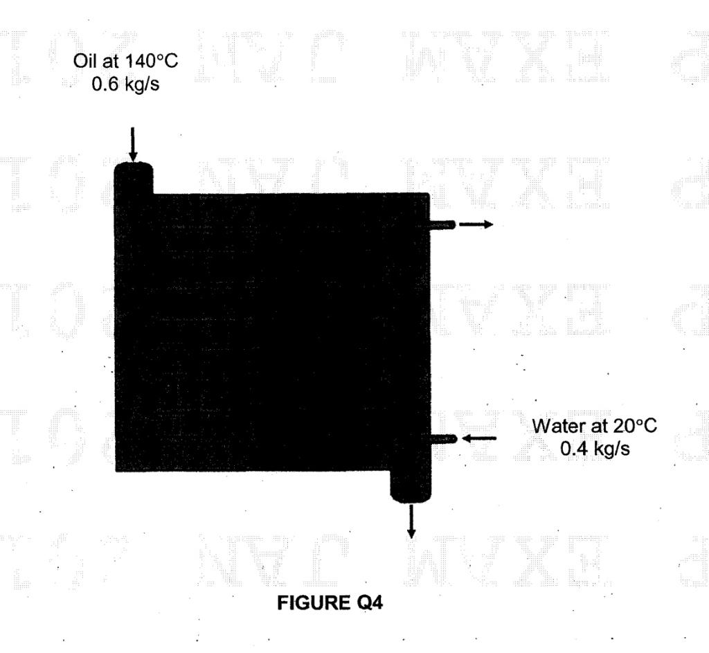 [Solved]: FIGURE Q4 shows a counter flow shell and tube