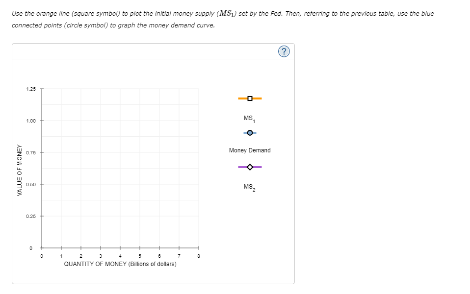 Solved Use the orange line (square symbol) to plot the | Chegg.com