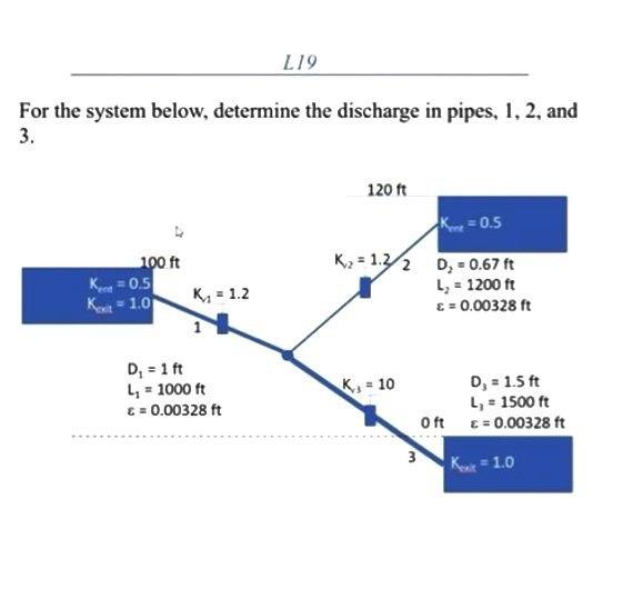 Solved 119 For the system below, determine the discharge in | Chegg.com