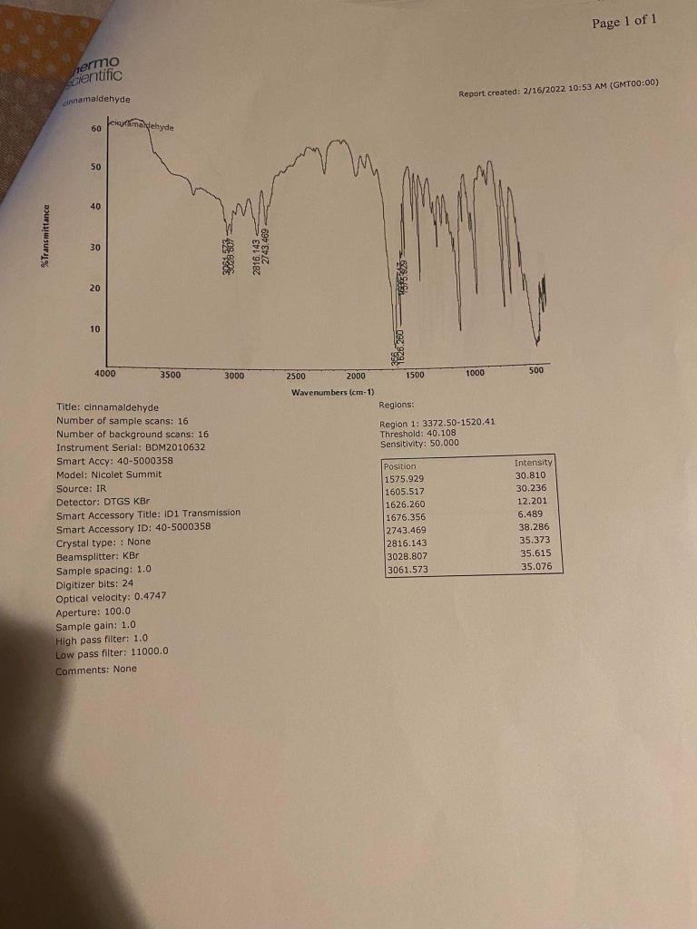 Solved IR Spectra of Cinnamaldehyde 1) Identify all | Chegg.com