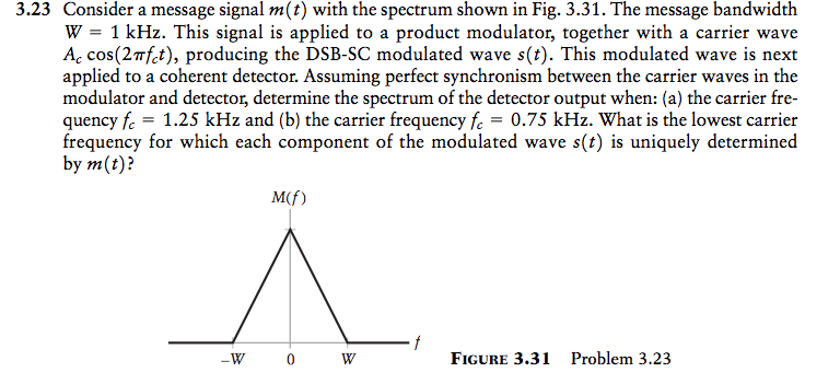 Solved 3.23 Consider a message signal m(t) with the spectrum | Chegg.com