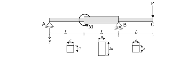 Solved A Variable Cross Section Abc Beam Is Loaded As Shown