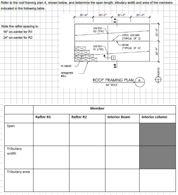 Solved Refer to the roof framing plan A, shown below, and | Chegg.com