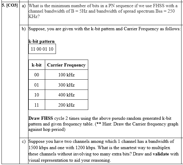 Solved 5. [CO3]a) ﻿What is the minimum number of bits in a | Chegg.com