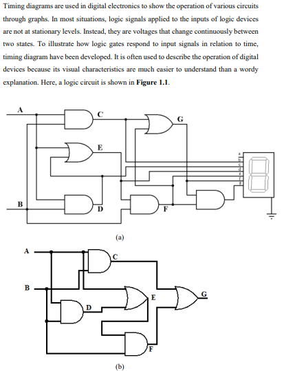 Solved Timing diagrams are used in digital electronics to | Chegg.com