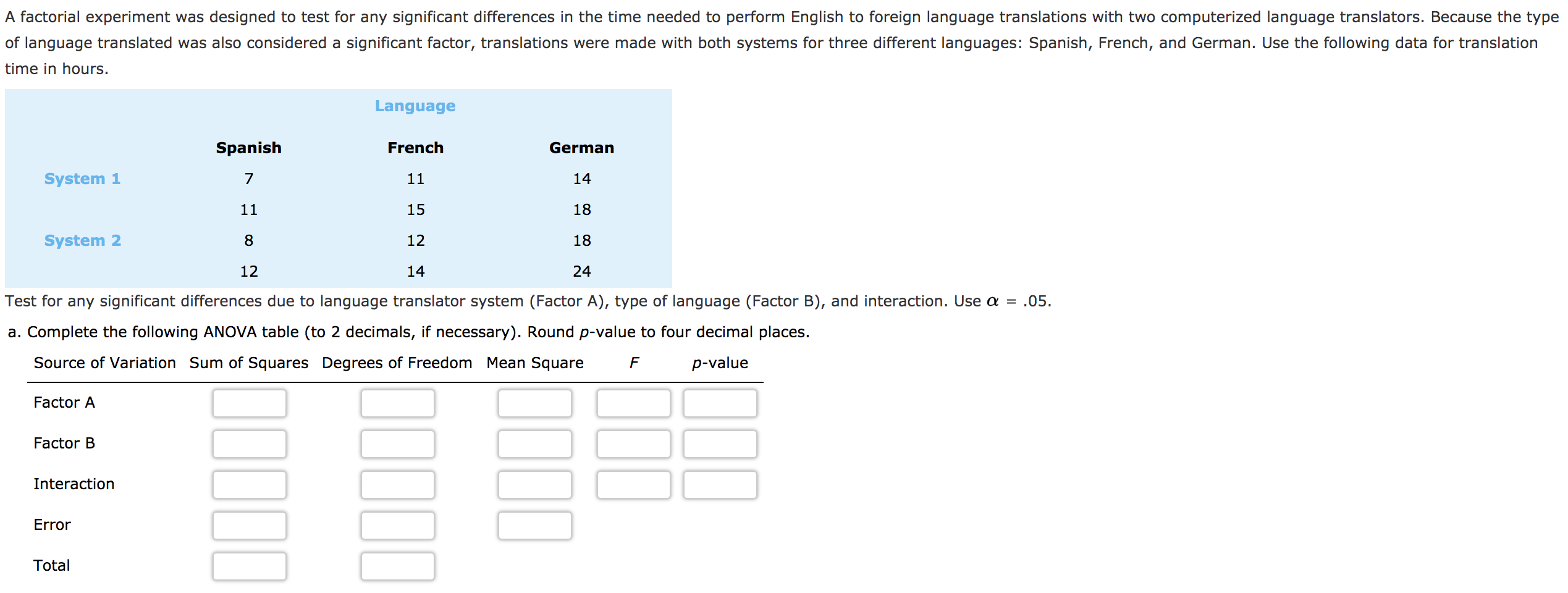 Solved A factorial experiment was designed to test for any | Chegg.com