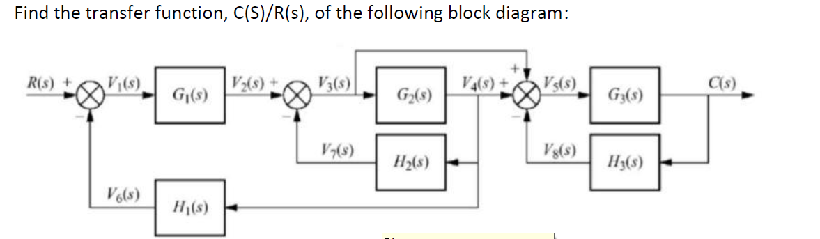 Solved Find the transfer function, C(s)/R(s), of the | Chegg.com