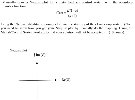 Solved Manually Draw A Nyquist Plot For A Unity Feedback 