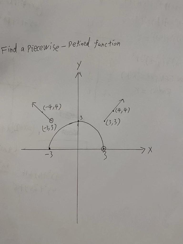 Solved Find a Piecewise-Defined function Y у (-4,4) (4,4) | Chegg.com