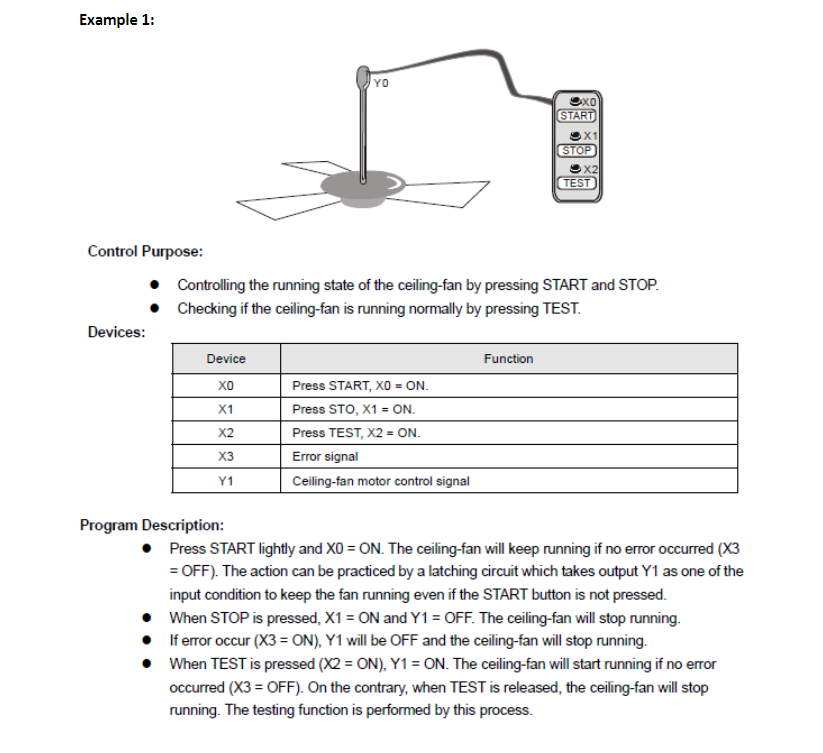 Solved Example 1: YO Exo START X1 STOP X2 TEST Control | Chegg.com