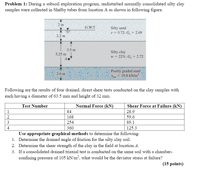 Problem 1: During a subsoil exploration program, | Chegg.com