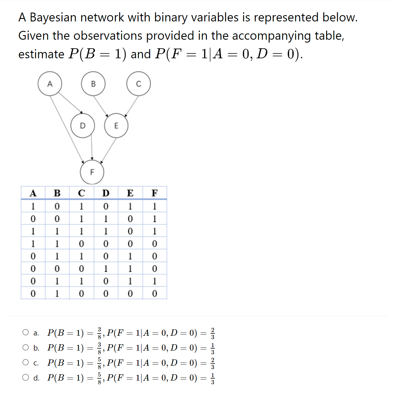 A Bayesian Network With Binary Variables Is 2163