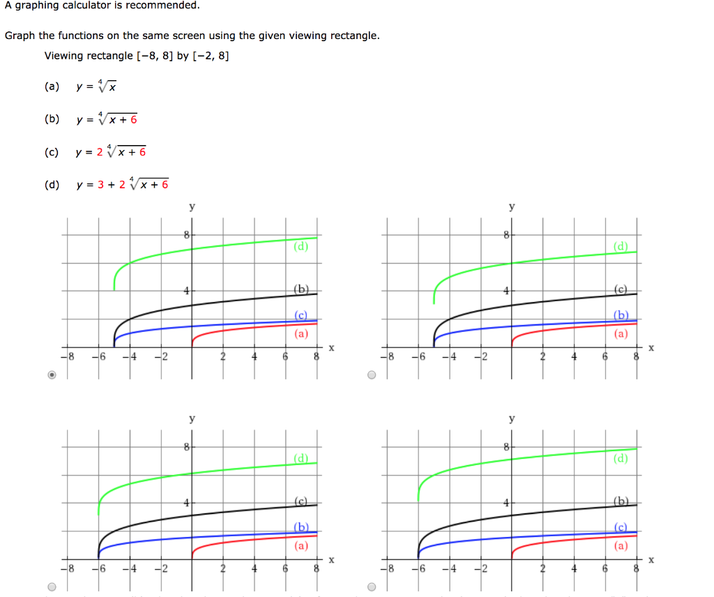 Solved How is the graph in part (b) related to the graph in | Chegg.com