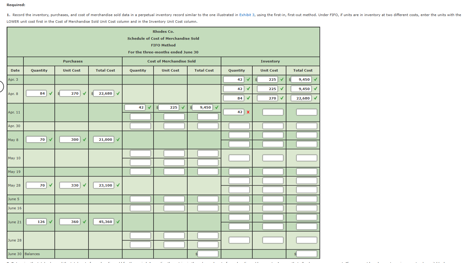 Solved FIFO Perpetual Inventory The beginning inventory of | Chegg.com