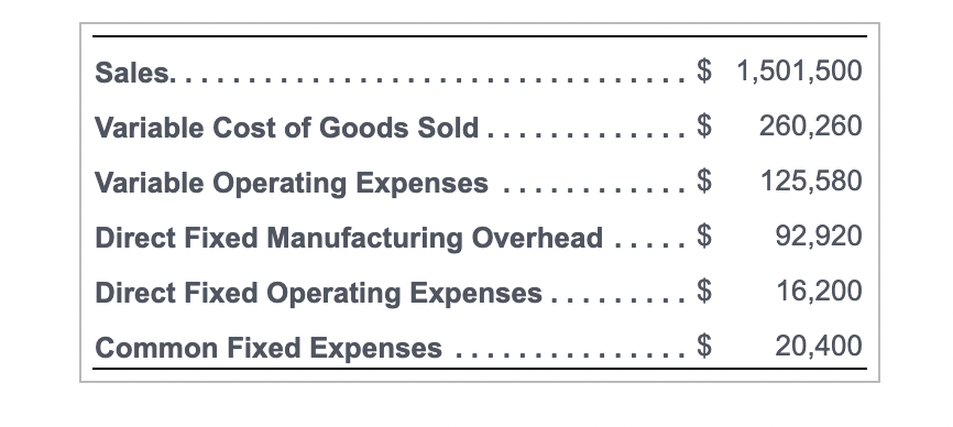 Solved Variable Cost of Goods Sold . . . . . . . . . . \$ | Chegg.com