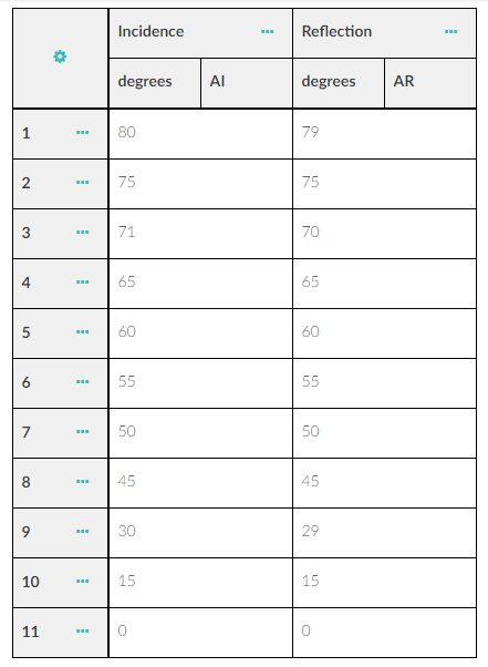 Pivot Laser Beam Download - The Best Picture Of Beam