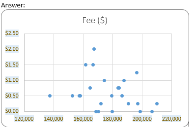 An analyst was asked to predict the gross social | Chegg.com