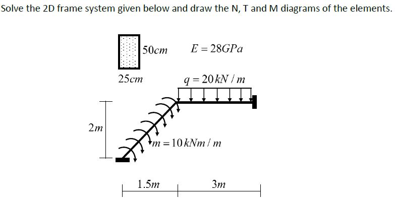 Solved Solve the 2D frame system given below and draw the | Chegg.com