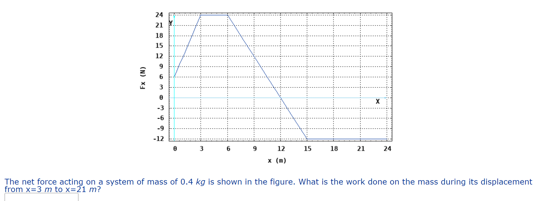 Solved The net force acting on a system of mass of 0.4 kg is | Chegg.com