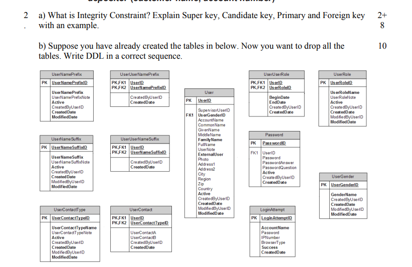 Solved 2 a) What is Integrity Constraint? Explain Super key, | Chegg.com