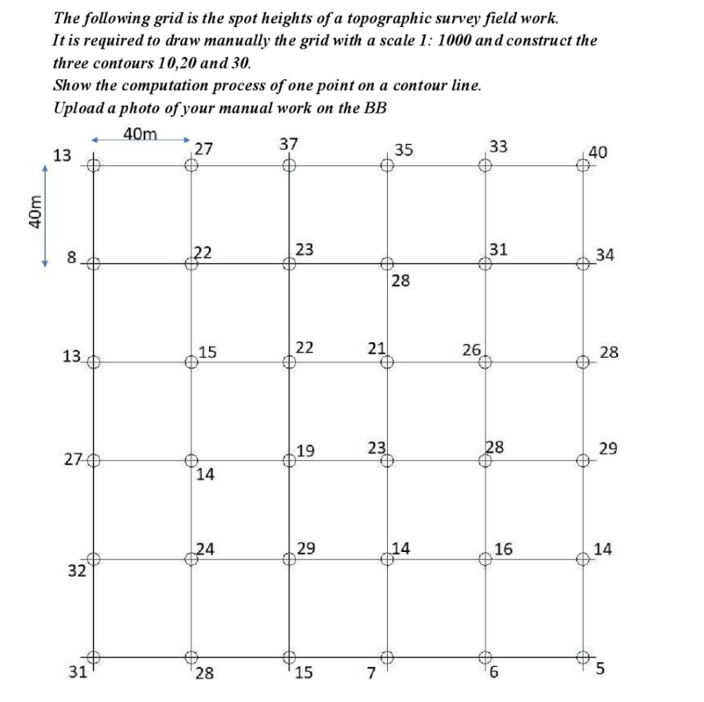 Solved The following grid is the spot heights of a | Chegg.com