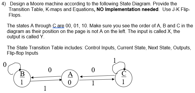 4) Design a Moore machine according to the following | Chegg.com