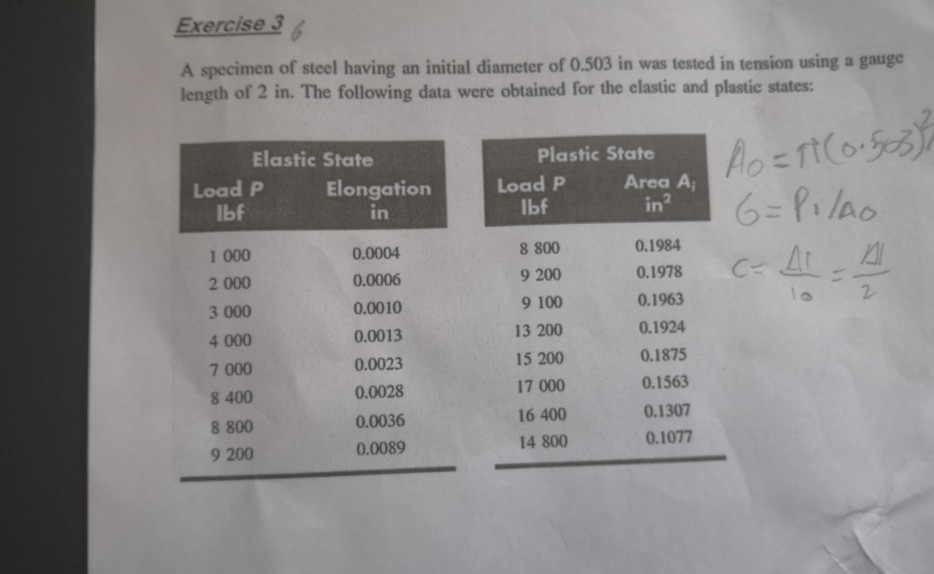 Solved Exercise 3 A specimen of steel having an initial | Chegg.com