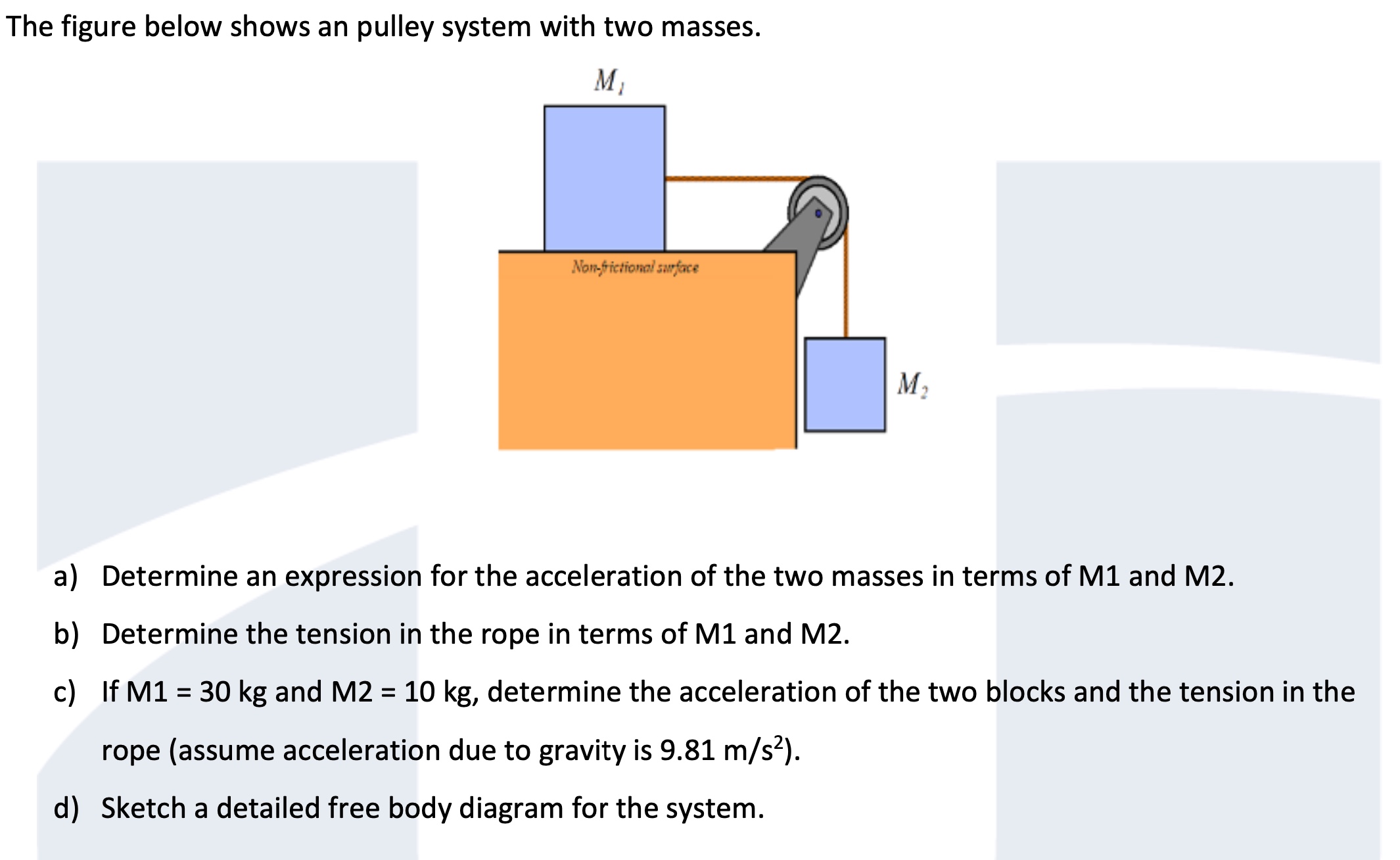 Solved The figure below shows an pulley system with two | Chegg.com