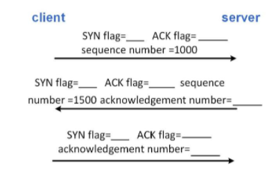 Solved 1) What are the data packet sequence number for TCP | Chegg.com