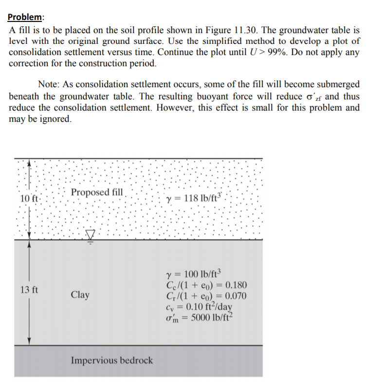 Solved Problem: A fill is to be placed on the soil profile | Chegg.com