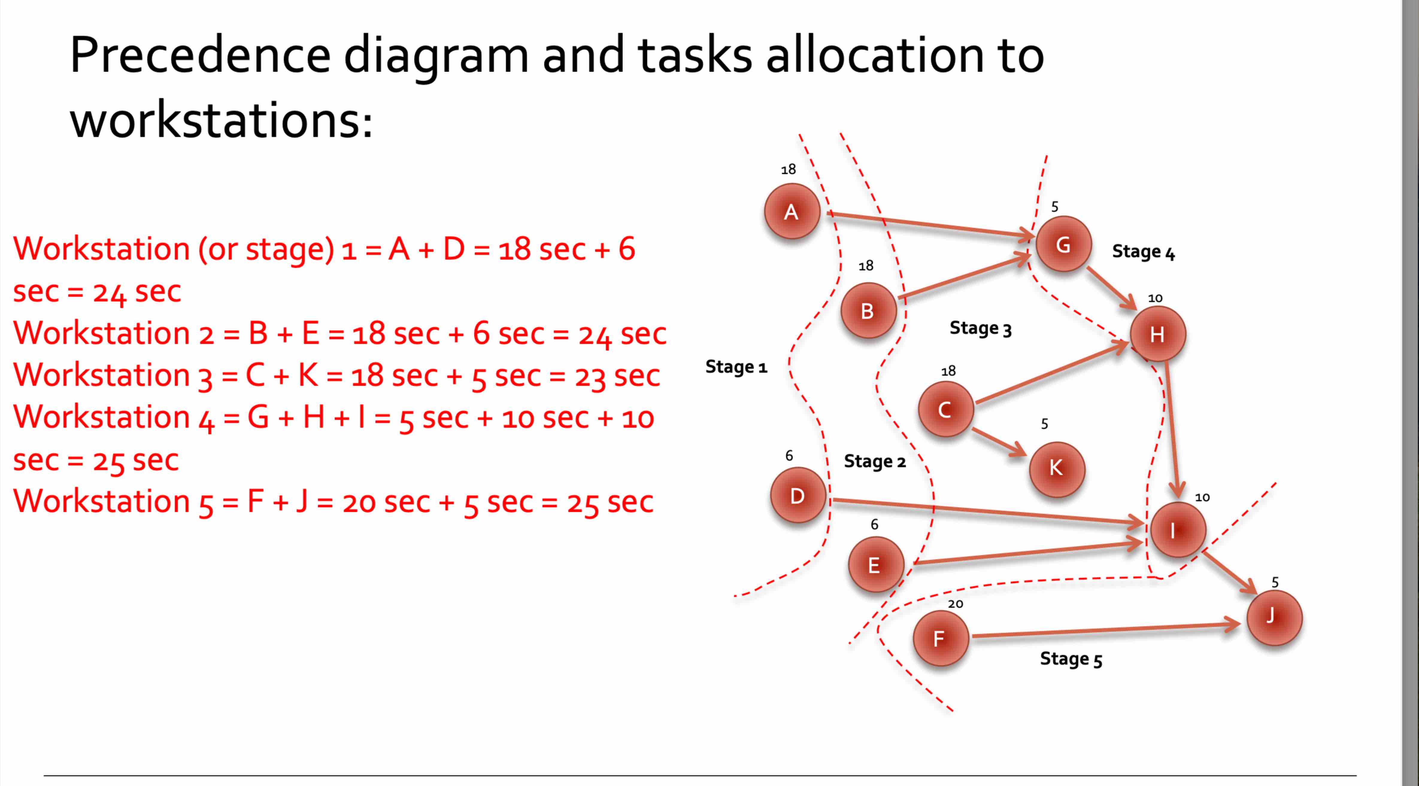Precedence diagram and tasks allocation to | Chegg.com