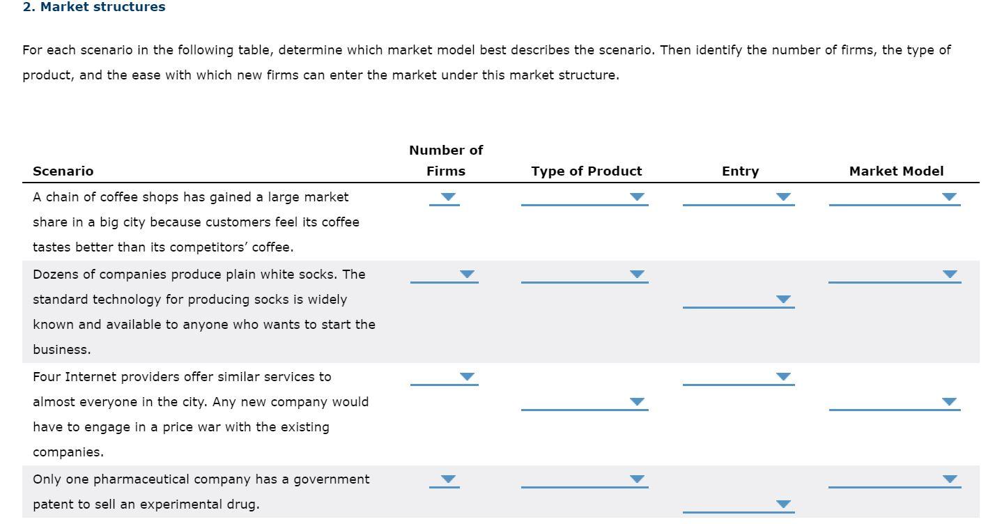 Solved 2. Market structures For each scenario in the | Chegg.com