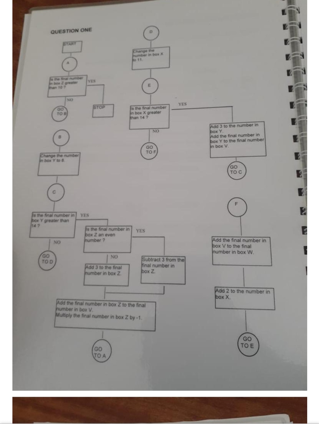 Solved 1. Do not skip out any lines when filling out your | Chegg.com