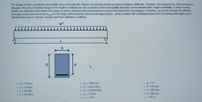 Solved The design of beam considering serviceability does | Chegg.com