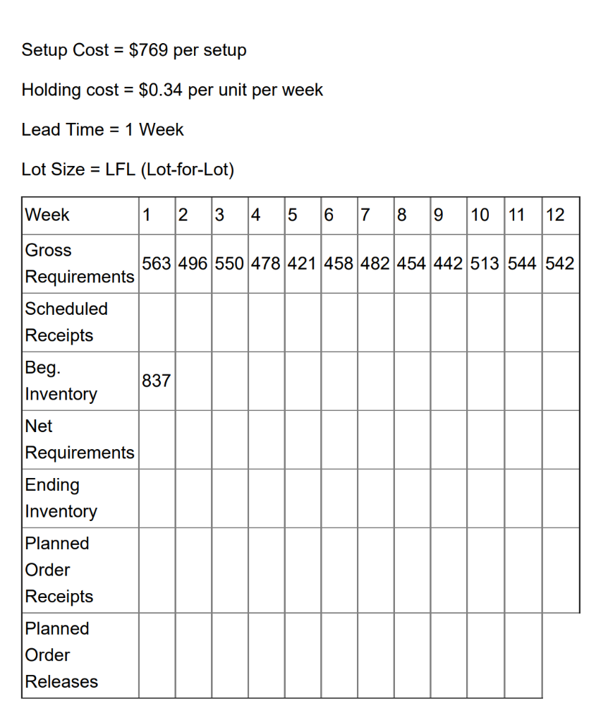 Solved Setup Cost =$769 per setup Holding cost =$0.34 per | Chegg.com