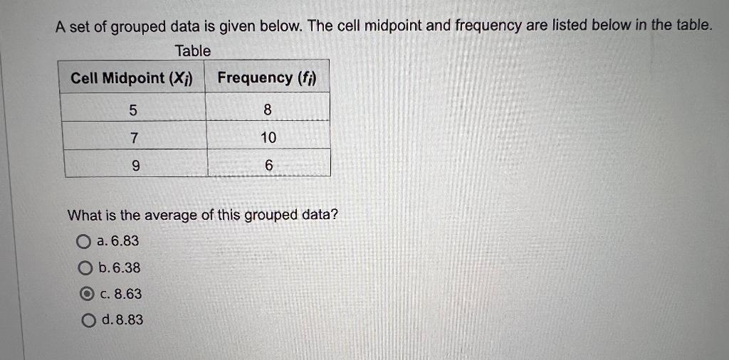 Solved A set of grouped data is given below. The cell | Chegg.com