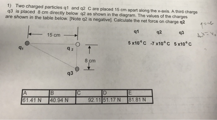 Solved 1) Two charged particles q1 and q2 C are placed 15 cm | Chegg.com