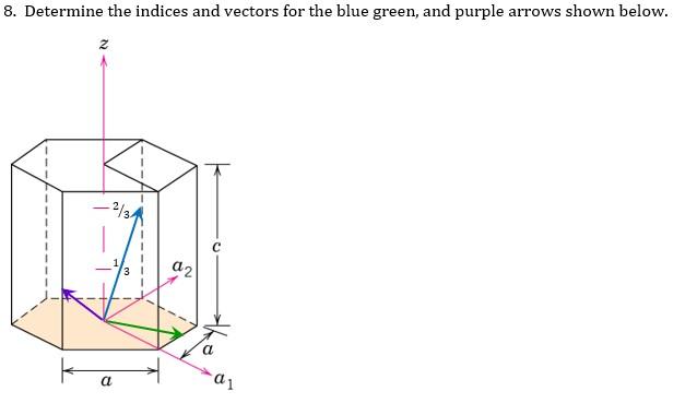 Solved 8. Determine the indices and vectors for the blue | Chegg.com
