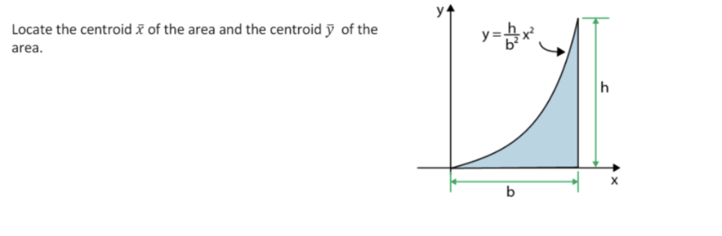 Solved Locate the centroid ž of the area and the centroid y | Chegg.com