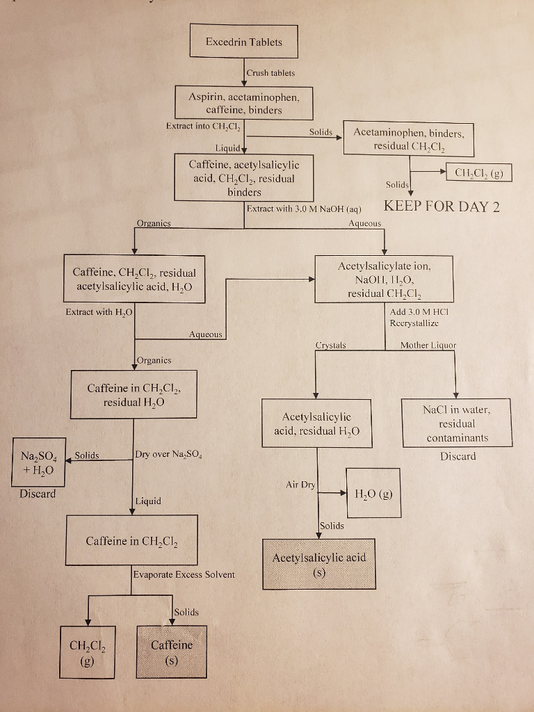 Solved Experiment: Isolation and Identification of | Chegg.com