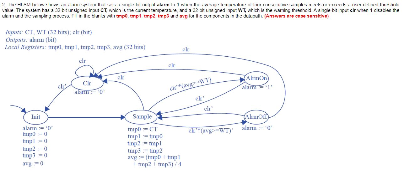 Solved 2. The HLSM below shows an alarm system that sets a | Chegg.com