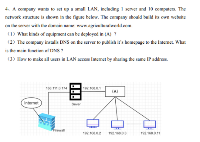 Solved 4. A company wants to set up a small LAN, including 1 | Chegg.com