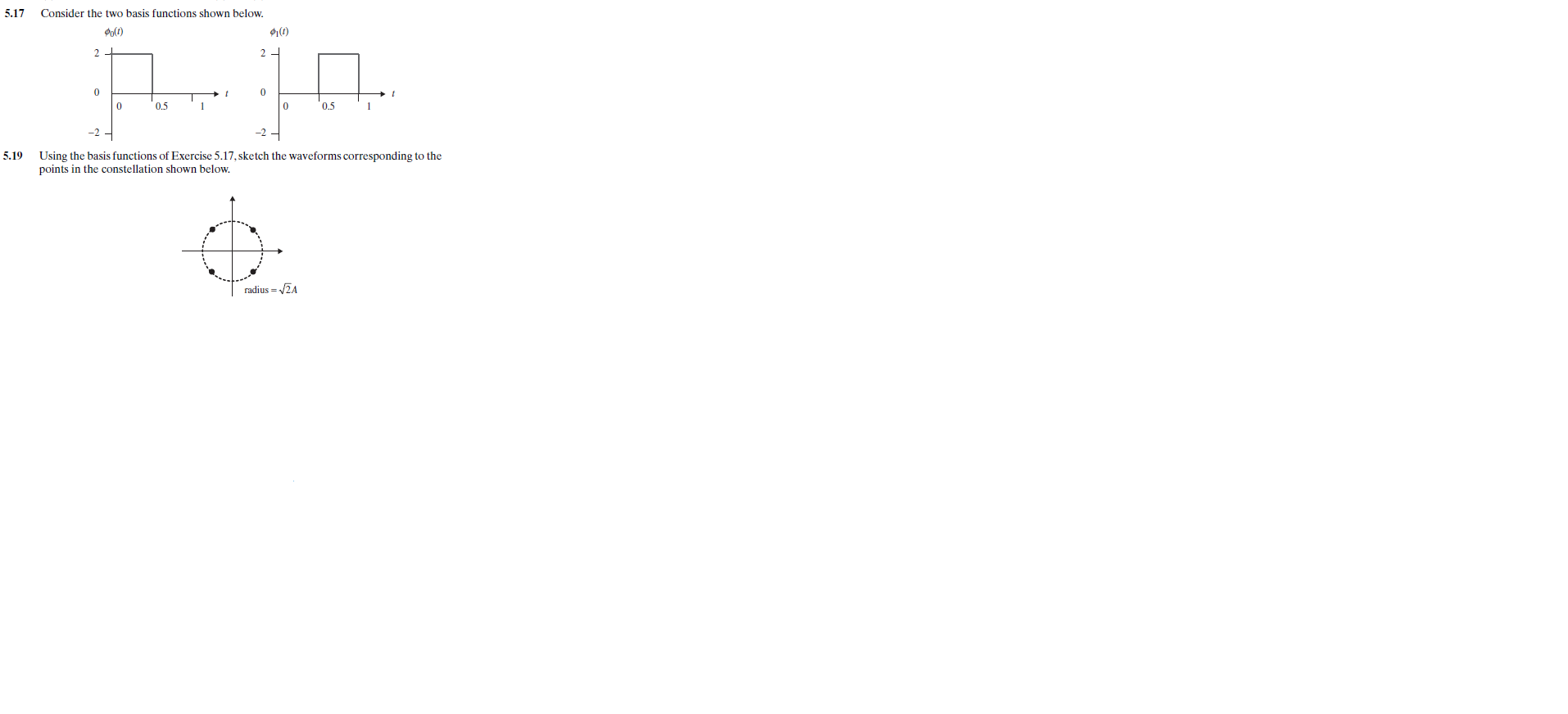 Solved 5.17 ﻿Consider the two basis functions shown | Chegg.com