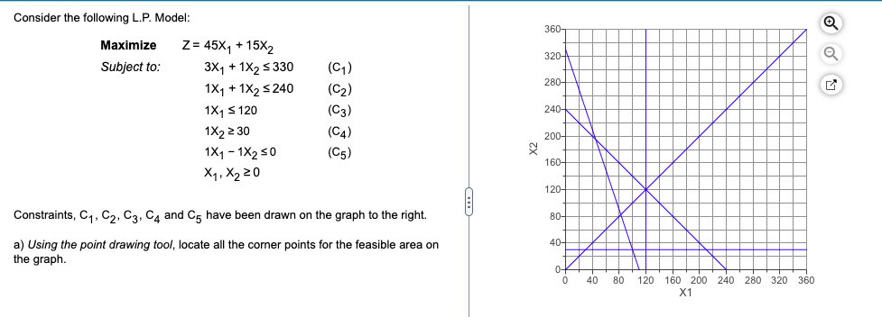 Solved Consider the following L.P. Model: Constraints, | Chegg.com