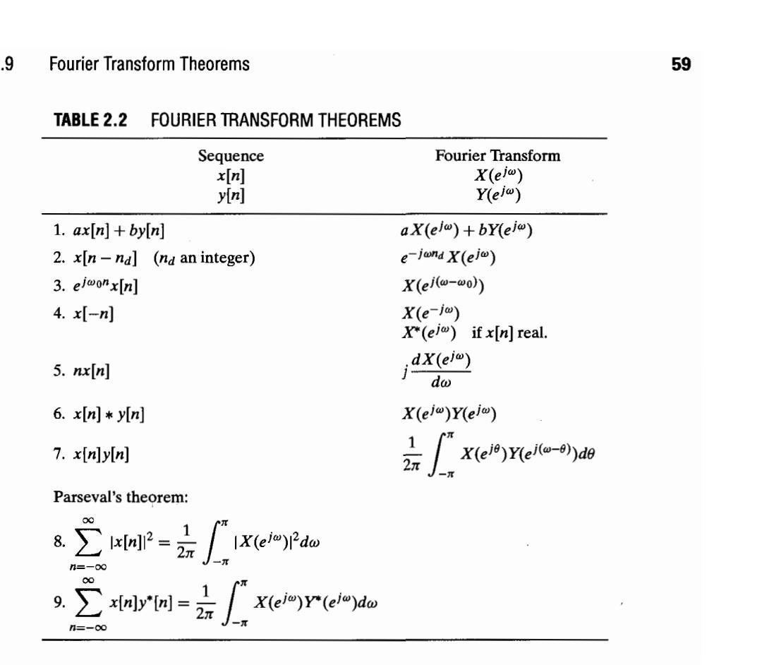 Solved This discrete-time signal I want the proof in | Chegg.com