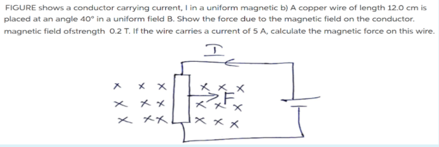 Solved FIGURE shows a conductor carrying current, I in a | Chegg.com