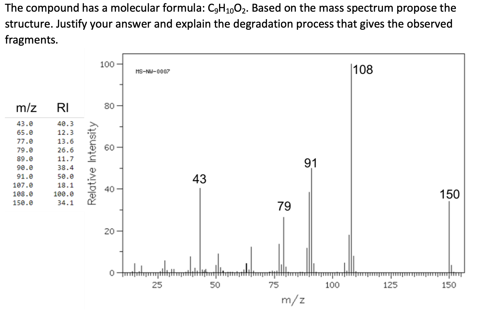 The compound has a molecular formula: C9H10O2. ﻿Based | Chegg.com