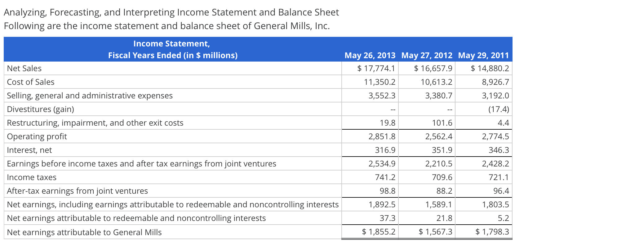 Solved Analyzing, Forecasting, and Interpreting Income | Chegg.com