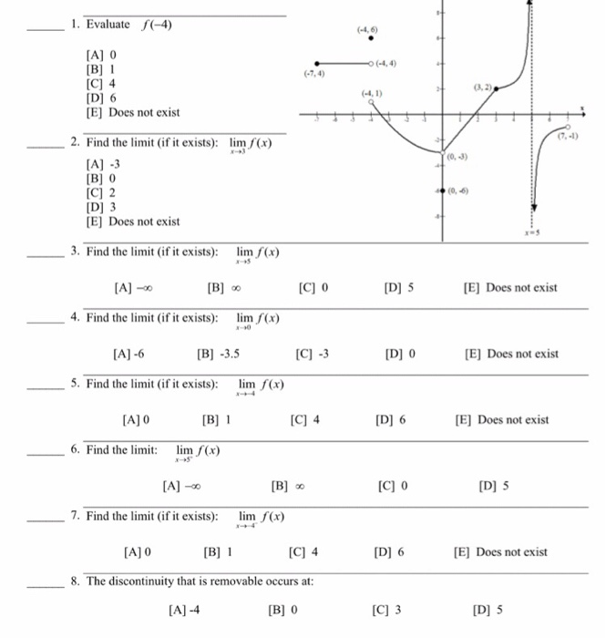 Solved . Evaluate f(-4) (-4,6 [A] 0 B C] 4 D] 6 E] Does not | Chegg.com