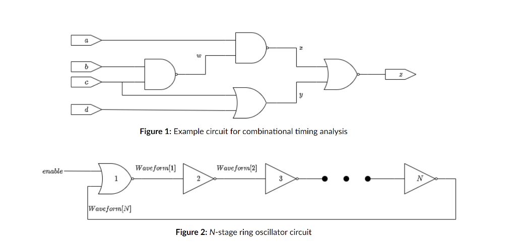 What is the maximum delay from the inputs to z for | Chegg.com